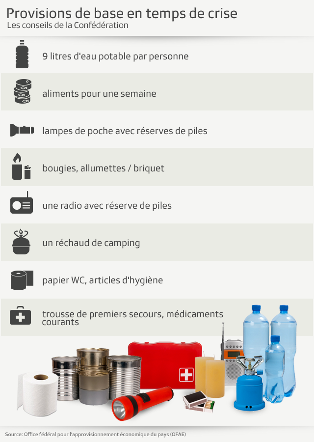 Provisions d'un mois : la liste essentielle à prévoir
